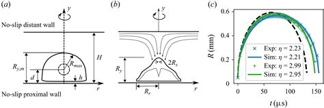 Jetting Enhancement From Wall Proximal Cavitation Bubbles By A Distant Wall Journal Of Fluid