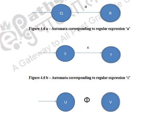 Finite Automata Dfa Compiler Design