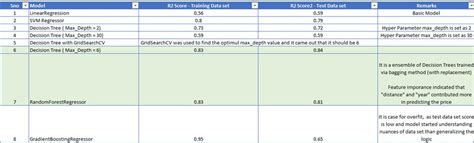 Rajkumar Sankaranarayanan On Linkedin Linear And Logistic Regression