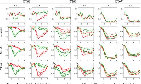 Figure 3 From Entropy Based Estimation Of Event Related De