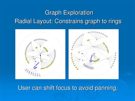 PPT Large Scale Radial Graph Drawing PowerPoint Presentation Free Download ID