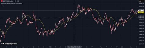 How To Calculate Moving Average Using Python