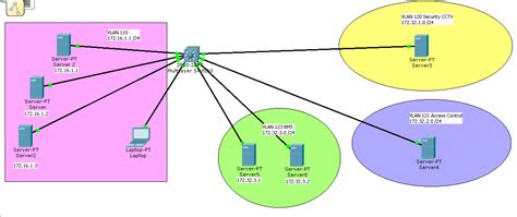 Cisco Acl Help Wired Networks