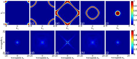 Color Online Correlations Of Photon Pairs Acegi In K Space