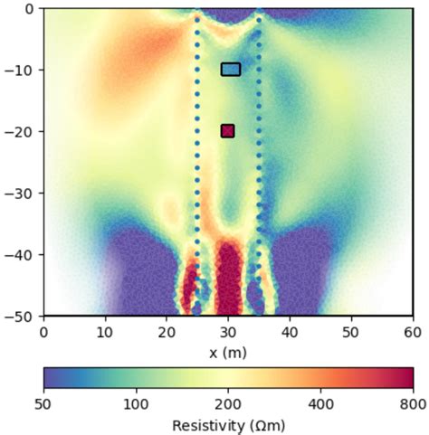 crosshole ert inversion and structure constraint inversion question · issue 505 · gimli org