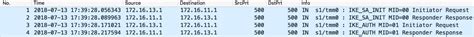 understanding ipsec ikev2 negotiation on wireshark devcentral