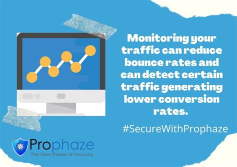 Prophaze On Linkedin Kubernetes Cyberresilience Cyberattack Cybersecurity Security Cloud…