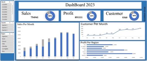 excel dataanalysis dashboarddesign powerquery powerpivot