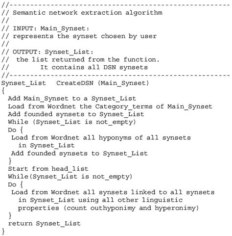 Semantic Network Extraction Algorithm Download Scientific Diagram