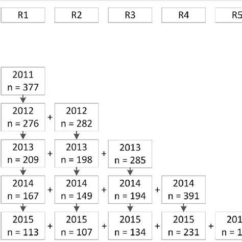 Flowchart Of The International Tobacco Control Netherlands Survey Download Scientific Diagram
