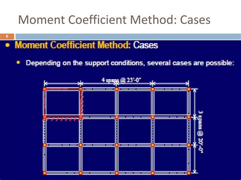 Solving Statically Indeterminate Structure Moment Coefficient Method Pdf Civil Engineering
