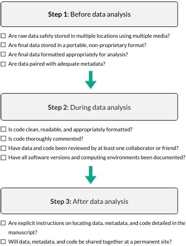 2 Reproducible Research A Minimal Introduction To Reproducible Research