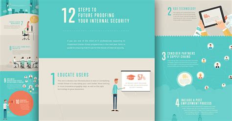 Insider Threat Program Security Spiceworks Community