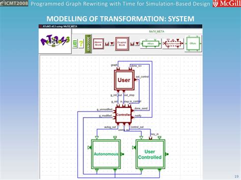 Ppt Programmed Graph Rewriting With Time For Simulation Based Design Powerpoint Presentation