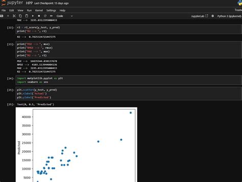 Divya Sai Sree G On Linkedin Realestaterevolution Machinelearning