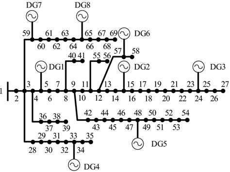 Schematic Of The Modified Ieee 69‐node Distribution System With