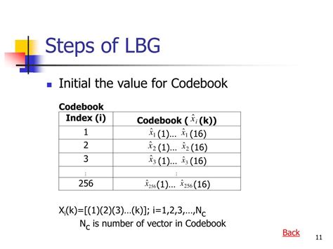 ppt image compression using vector quantization powerpoint presentation id 433232