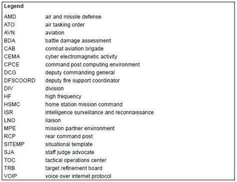 FY Mission Command Training In Large Scale Combat Operation Key Observations Article The