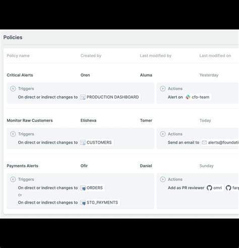 Automated Contracts And Policies Foundational