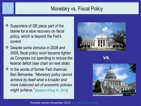 Quantitative Easing And The Fed 2008 2014 A Tutorial