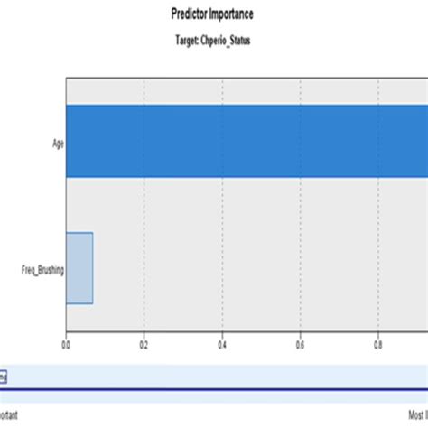 Decision Tree For Oral Cancer Classification Download Scientific Diagram