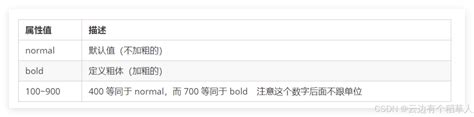 【web前端技术】第四节—css（简介基础选择器字体文本属性引入方式chrome调试工具）web前端 Css Csdn博客