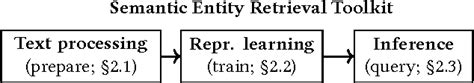 Semantic Entity Retrieval Toolkit Paper And Code