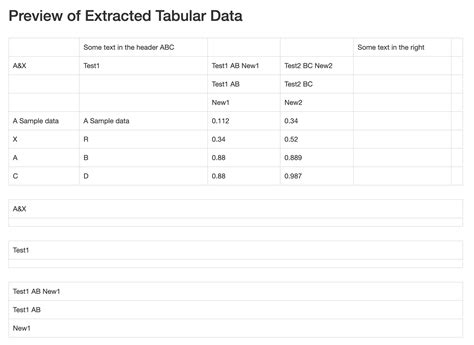 Merged Cells Not Identified In Lattice Mode Rowspancolspan · Issue 283 · Tabulapdftabula