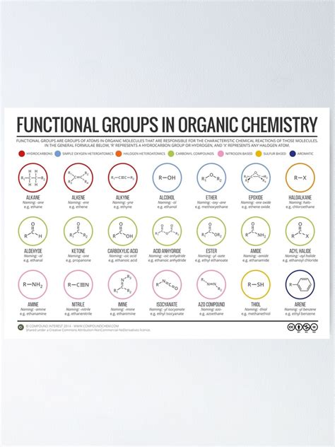 Functional Groups In Organic Chemistry Poster By Compoundchem Redbubble