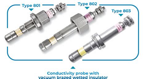 Steam Drum Level Monitoring TECG Control