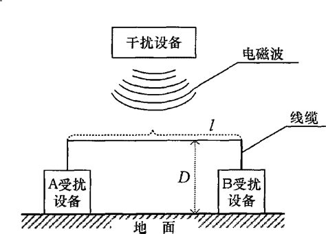 Method For Modeling Field Path Cooperative Model For Predicting Field