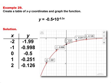 math example exponential concepts exponential functions in tabular