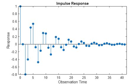 Impulse Generate Regression Model With Arima Errors Impulse Response Function Irf Matlab