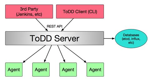 The Power Of Test Driven Network Automation Matt Oswalt
