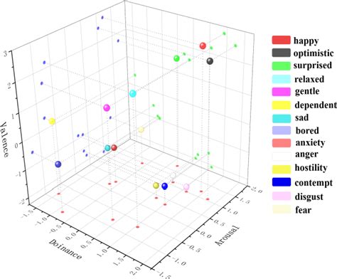 Figure 1 From Eeg Based Vr Scene Adaptive Generation System For Regulating Emotion Semantic
