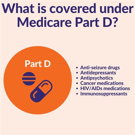Medicare Part D — The Insurance People