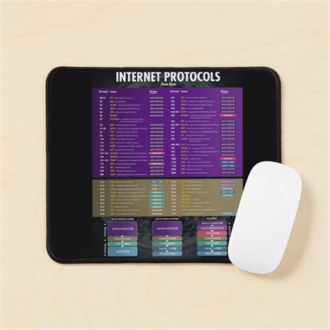 Internet Protocols And Osi Tcp Model Network Engineer Cheat Sheet Purple Mouse Pad For Sale By