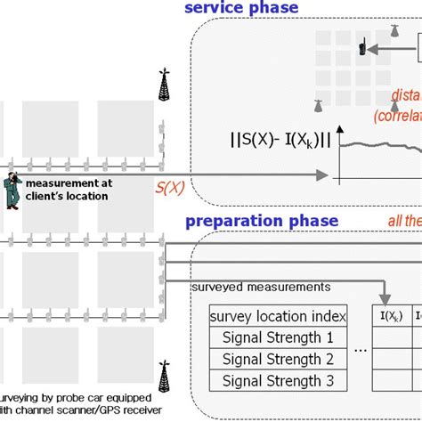 An Implementation Procedure For Database Correlation Method Download
