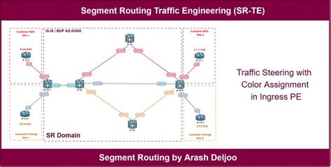 arash deljoo on linkedin ⚡ i just updated my segment routing training