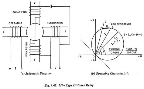 Mho Type Distance Relay Working And Characteristics