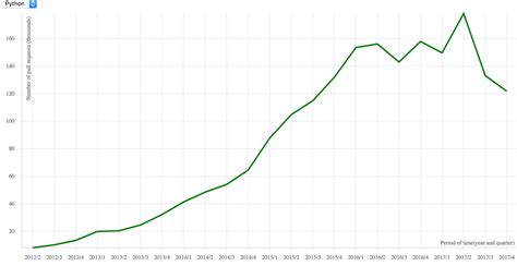Github Jaknapdata Viz React Data Viz Experiments