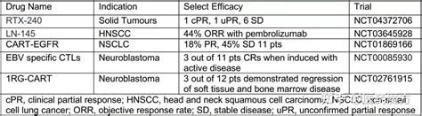 4天3项融资，国内细胞疗法公司激情奔向实体瘤战场 知乎