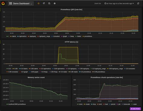 Becoming Devops — Observability Observability With Kube Prometheus