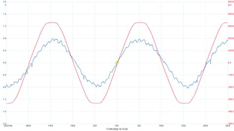 Grid Tie Inverter V3 6 Steps With Pictures Instructables
