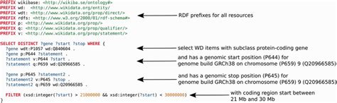An Example SPARQL Query Using The Wikidata SPARQL Endpoint Download Scientific Diagram