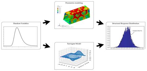 Surrogate Model Schematic Diagram Download Scientific Diagram