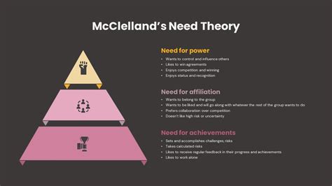 Mcclellands Need Theory Slidebazaar