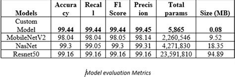 Github Sabeesh90efficient Deep Learning Casting Defect Detection Iccr2021