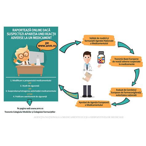 Medicamente Ministerul Sănătății