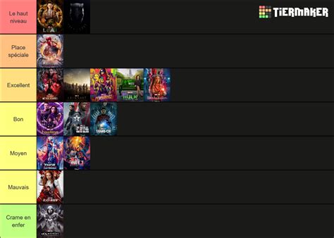 MCU Phase Tier List Community Rankings TierMaker